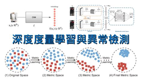 歐尼克斯實境互動工作室 omnixri 【ai hub專欄】介於有和沒有之間的深度度量學習應用於異常偵測