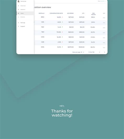 App Analytics Dashboard On Behance