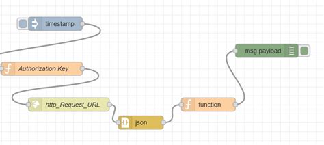 Node Red Filtering General Node Red Forum