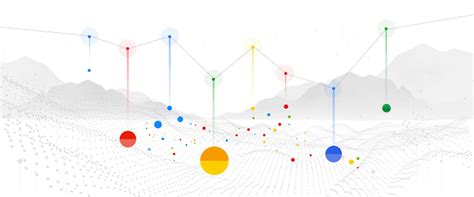 Loading Geospatial Data Into Bigquery Just Got Easier With Fme Strategic Focus