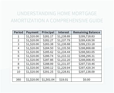 Understanding Home Mortgage Amortization A Comprehensive Guide Excel