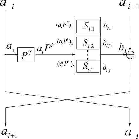 Differential Propagation Of Fr⊥ Documentclass[12pt]{minimal