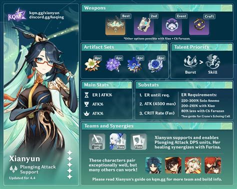 Xianyun Profile Strategy And Levelup Guide Hoyoglobal