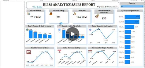 Dataanalyst Sql Powerbi Tableau Python Machinelearning Analytics