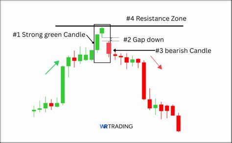Bearish Kicker Pattern Examples Trading And Formation