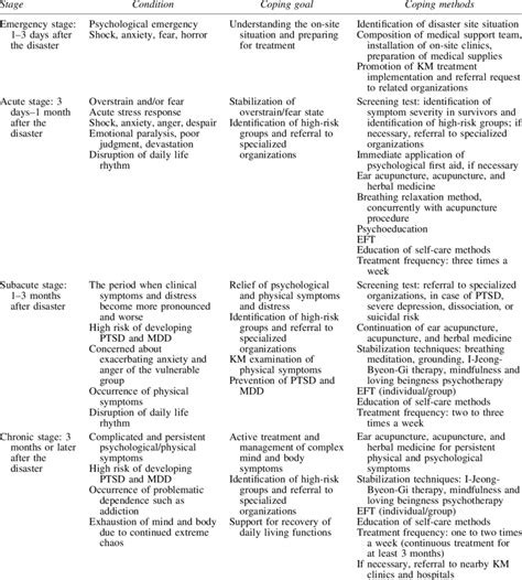 step by step treatment protocol download scientific diagram