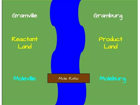 Introduction To Stoichiometry Pptx