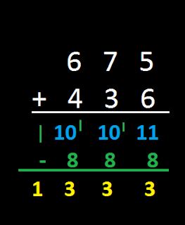 Number System Operations OCTAL ADDITION