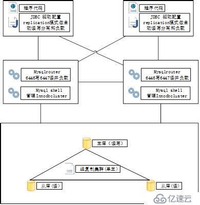 mysql innodb cluster 高可用集群手册系列之一 集群介绍 MySQL数据库 亿速云