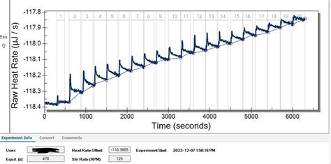 How To Improve This Itc Data Researchgate