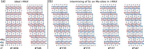 Schematic Illustration Of Low Energy Chemically Ordered Structures Download Scientific Diagram