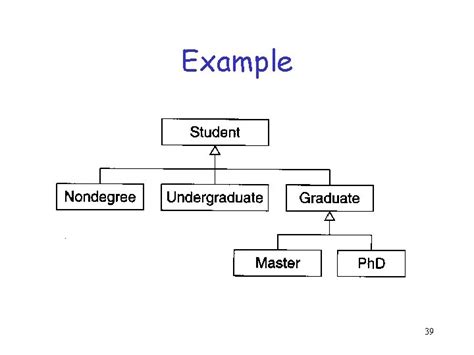 objectoriented modeling using modified modeling language uml outline