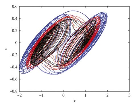 Representation Of The Amplitude Control Of The Variables In The Phase