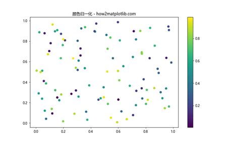 Matplotlib 颜色和调色板：如何创建令人惊艳的数据可视化极客笔记