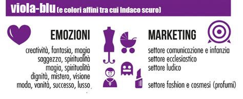 Indaco Scuro Step 10 Loghi Emblemi Brand Indaco Scuro