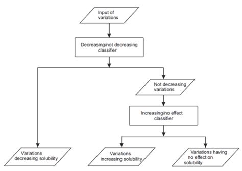 scheme for two layer three class classifier download scientific diagram