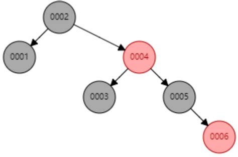 Mysql 调优mysql的调优 Csdn博客