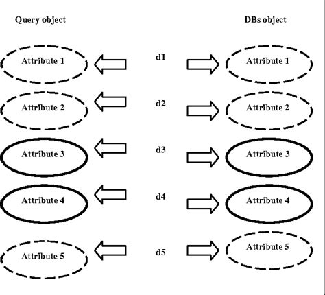 figure 3 1 from logic based pattern discovery using the integral