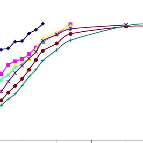 A Release Profile Of Metoprolol Succinate From Tablet Formulations For Download Scientific