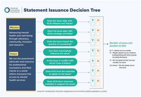 Issues Statement Framework