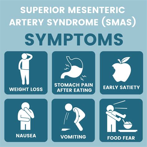 Superior Mesenteric Artery Syndrome Symptoms