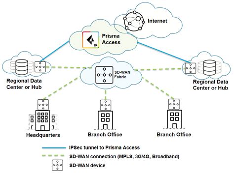 Arista Sd Wan By Velocloud Solution Guide