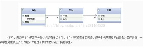 uml概念之类图 csdn博客