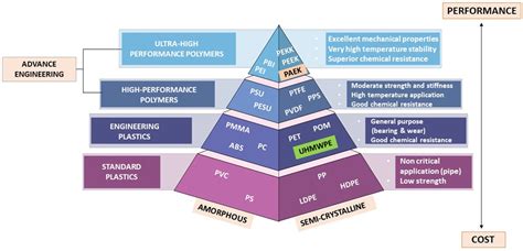 Polymers Free Full Text Description Of Polyaryl Ether Ketone Materials Paeks
