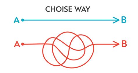 Different Path From A To B 12725877 Vector Art At Vecteezy
