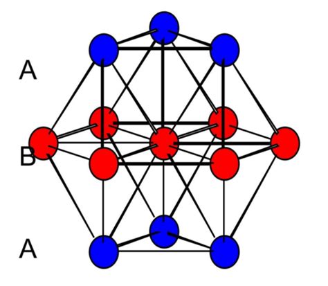 Solid State Chemistry Flashcards Quizlet Solid State Chemistry Flashcards Quizlet