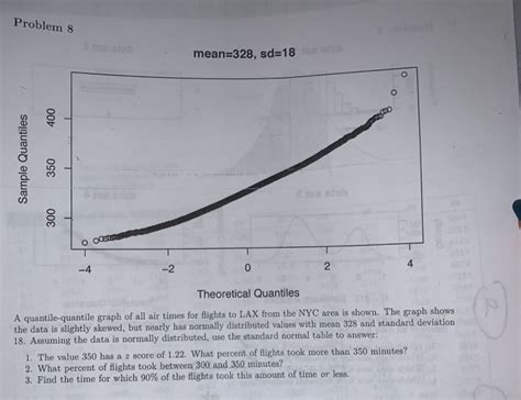 Solved Problem 8 Mean328 Sd18 400 Sample Quantiles 350