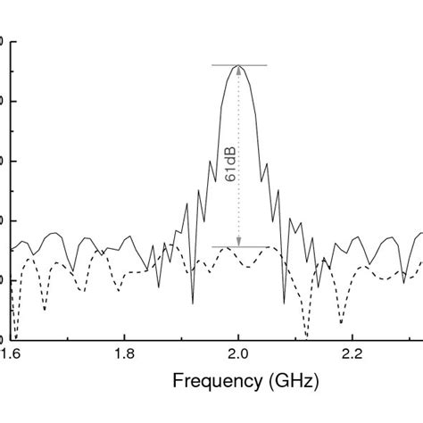 Photon Count Rate As A Function Of The Incident Photon Flux The Solid