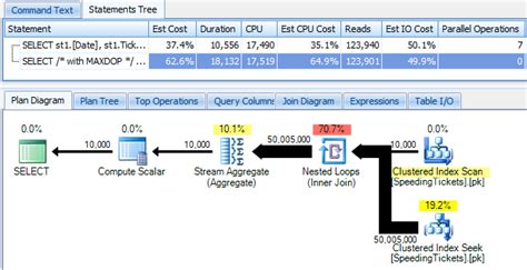 Best Approaches For Running Totals Updated For Sql Server Sqlperformance