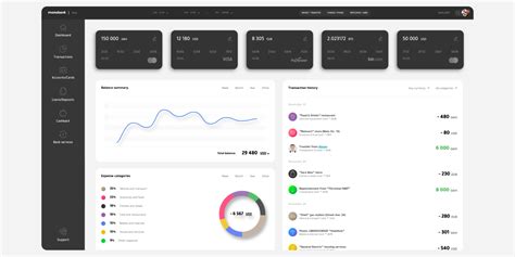 GitHub Frontend Sensei Monobank Admin Web Preview Of Monobank Web Admin Panel