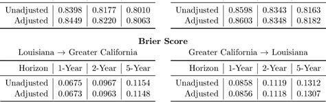 table 1 from auton survival an open source package for regression
