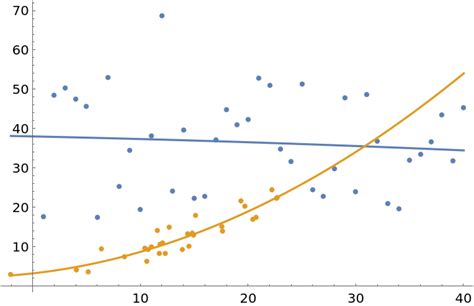Regressionlistplot Wolfram Function Repository