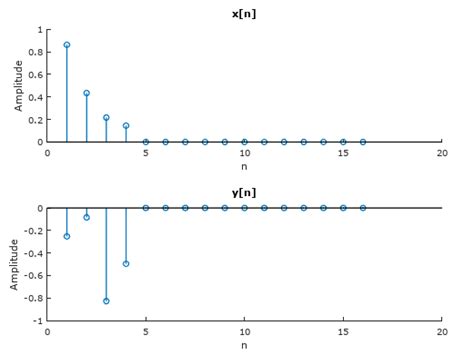 Matlab How To Retrieve Original Signal From Power Spectrum Stack