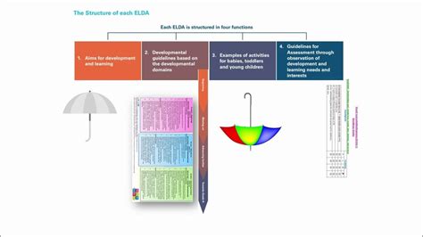 Introduction To The Play Learn Win Elda Curriculum Youtube