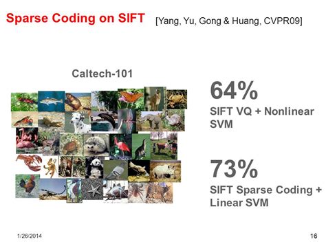 Sparse Coding And Its Extensions For Visual Recognition Ppt Download