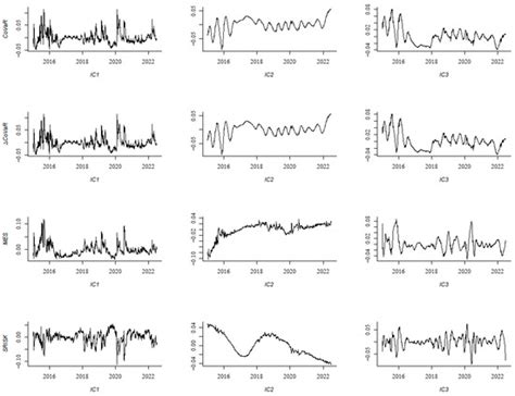 Symmetry Special Issue Symmetry And Asymmetry In Machine Learning