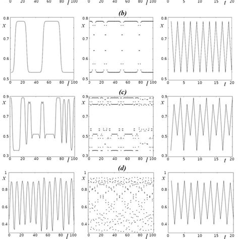 examples of spatial and temporal structures for different parameter