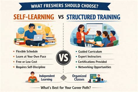 Self Learning Vs Structured Training What Freshers Should Choose Upgrad