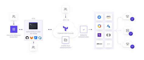 Github Savastylmulti Cloud Deployments In Azure And Aws Via Terraform
