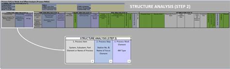 Aiag Vda Pfmea Free Training Guide Procedure With Example Quality Engineer Stuff