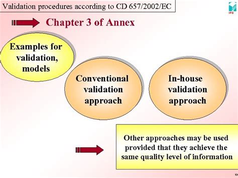 Validation And Verification Requirements Of ISO IEC By