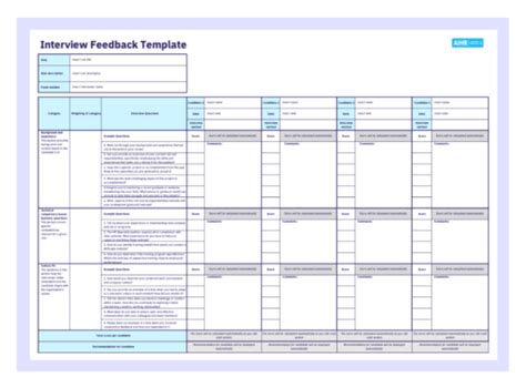 Interview Feedback Examples How To And Free Template Aihr