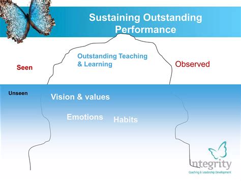 The Iceberg Model And Outstanding Classroom Practice Pptx