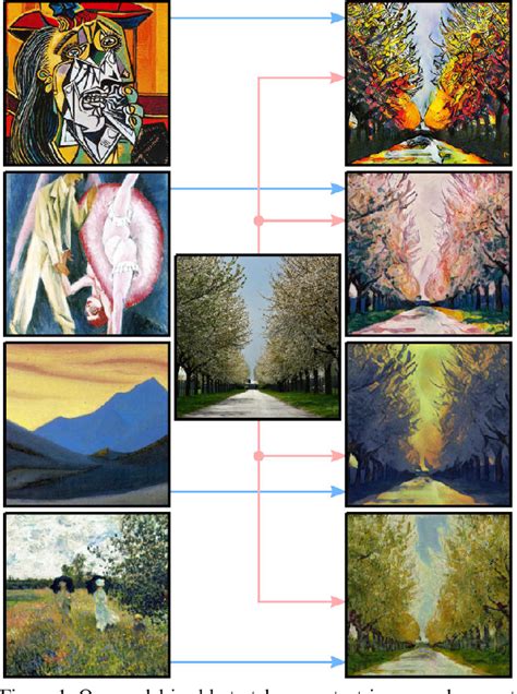 Figure 1 From Two Stage Peer Regularized Feature Recombination For Arbitrary Image Style