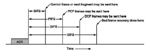 Inter Frame Space Time Intervals Download Scientific Diagram