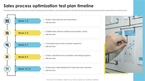 Sales Process Optimization Test Plan Timeline Ppt Powerpoint